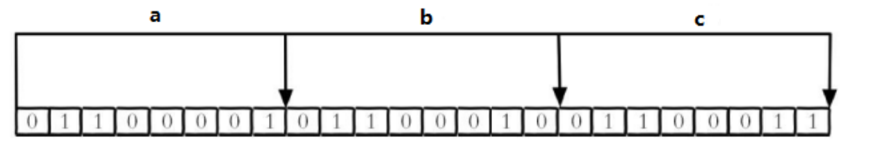 第6章 Redis新数据类型redis Set Offset Csdn博客