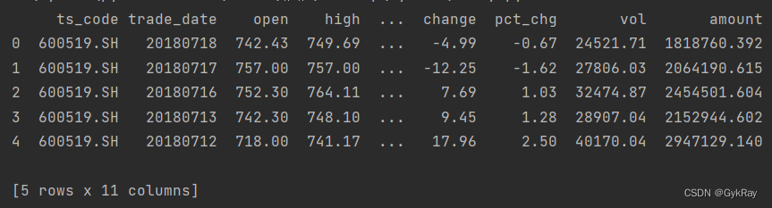 Tushare介绍、安装及使用教程-CSDN博客