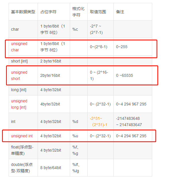 单片机 C 语言基础（位操作、define宏定义ifdef条件编译、extern外部变量声明、enum枚举、static静态变量、const常量和u8u16u32）单片机extern 