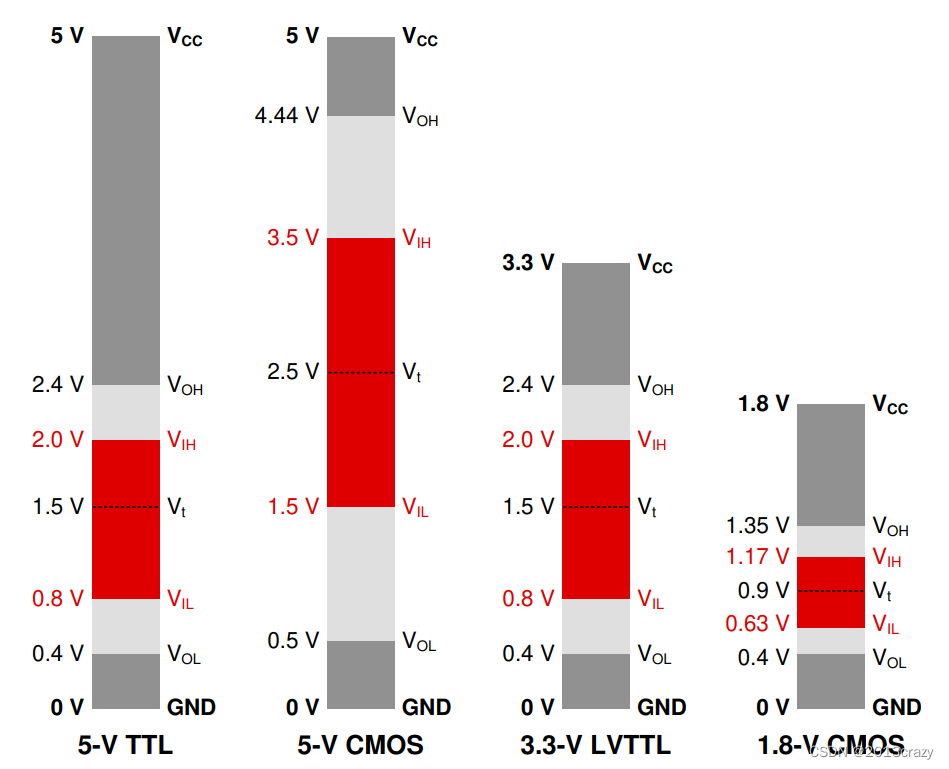 信号开关规格和特性_数字信号控制开关通断-CSDN博客