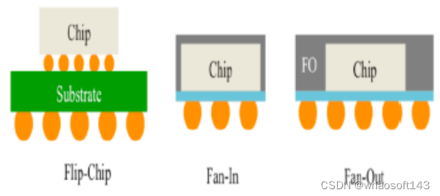 嵌入式分享合集152~干货篇-CSDN博客