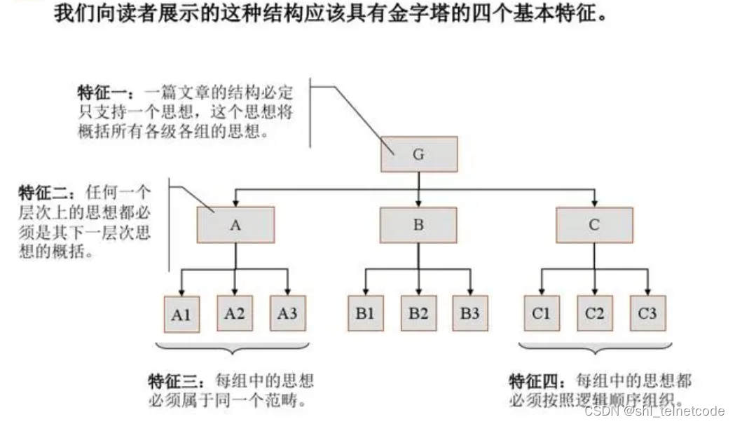 问题分析工具-金字塔模型、MECE法则、SCQ分析法_金字塔原理、mece分析法、scqa归纳法穗悔-CSDN博客