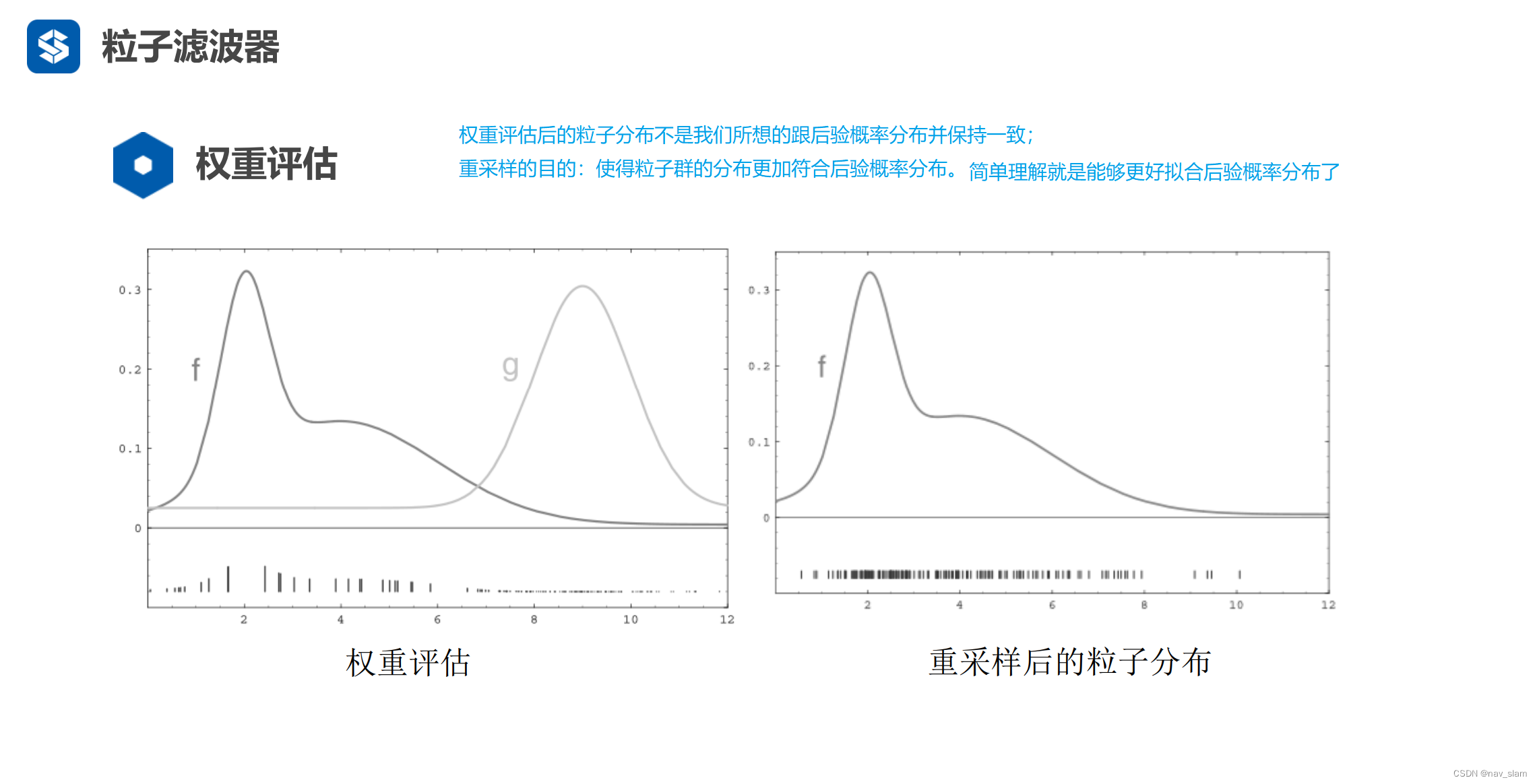 粒子滤波(Particle Filter)-CSDN博客