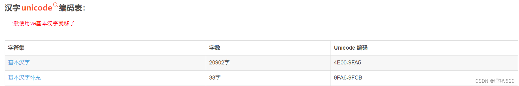 使用java实现随机生成中文名字java随机生成中文名 Csdn博客