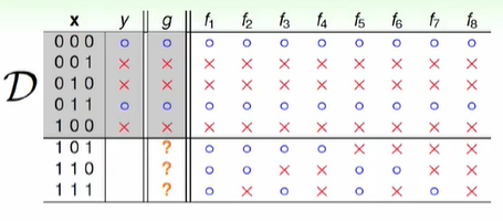 【机器学习基石】机器学习的可行性（四）_hoeffding’s inequality 机器学习-CSDN博客