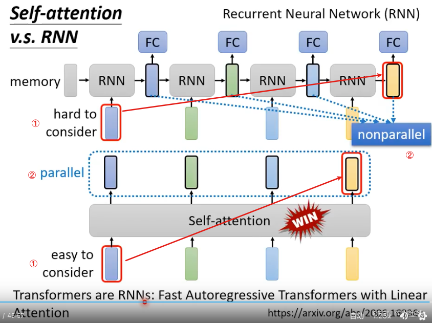 Self-Attention模型(李宏毅)_李宏毅 attention-CSDN博客