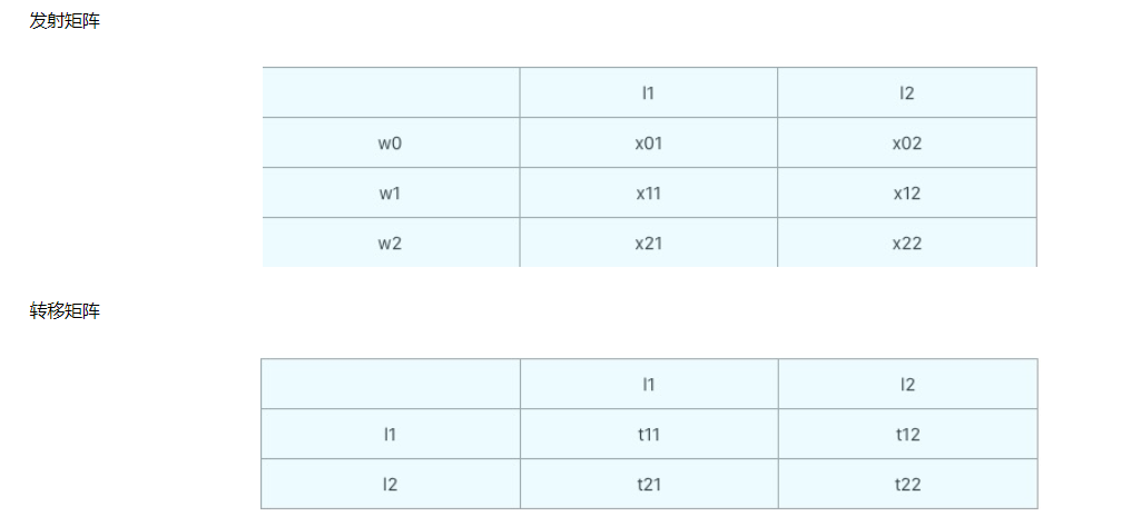 elmo(BiLSTM-CRF+elmo)（Conll-2003 命名实体识别NER）_conlldataset-CSDN博客