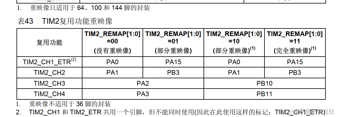 4、stm32——定时器（TIM）_stm32固件库定时器-CSDN博客