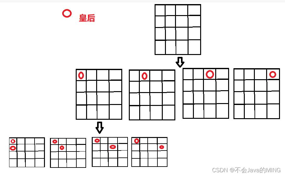 算法(n皇后问题)n皇后问题哪几个没有解 Csdn博客