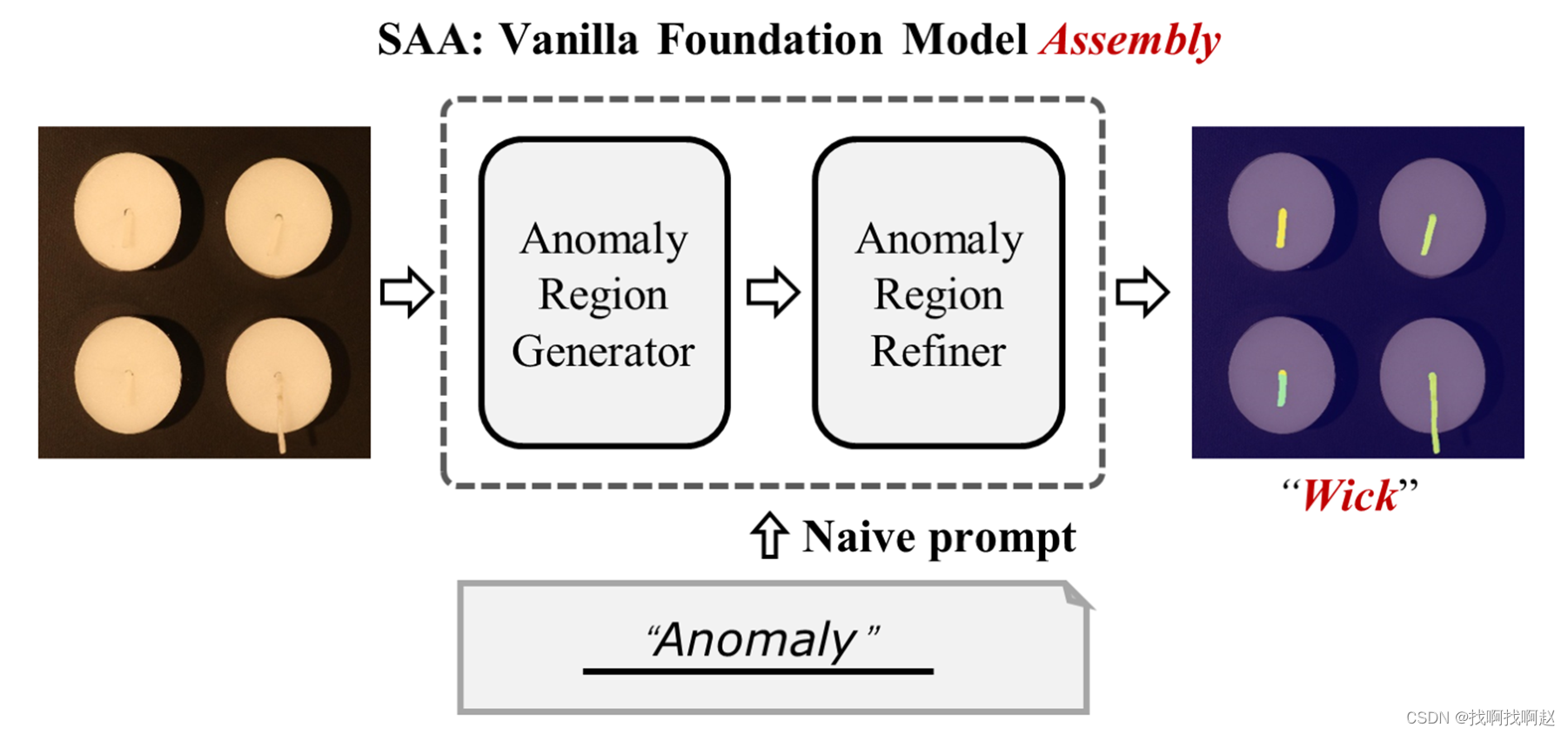 【异常检测】cvpr2023 Vand Zero Shot :segment Anything Anomalysaavisual Anomaly And Novelty