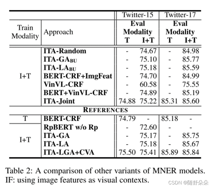 ITA：Image-Text Alignments for Multi-Modal Named Entity Recognition_ita: image-text alignments ...