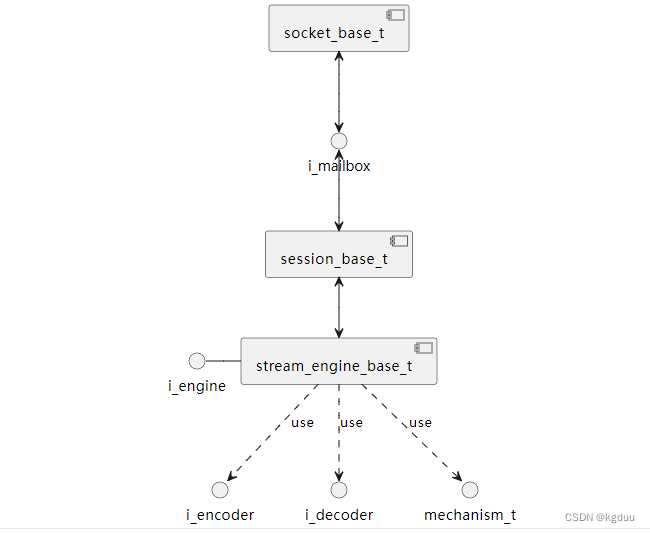 zeromq源码框架解析_zeromq源码分析-CSDN博客