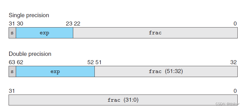 Lua和C++中的浮点数的比较_lua 浮点数比较-CSDN博客