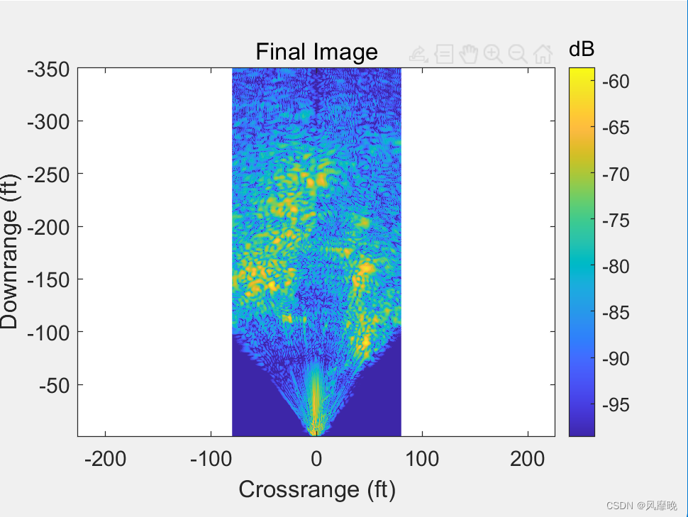 SAR成像（RMA算法）-CSDN博客