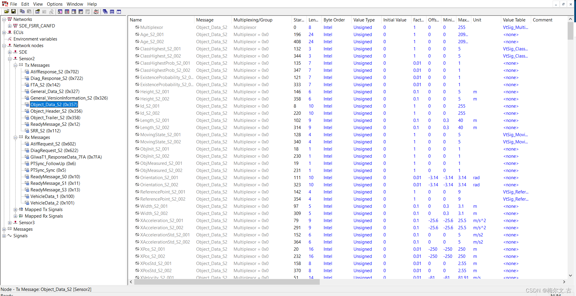 AUTOSAR I-PDU的理解以及I-PDU的Callout-CSDN博客