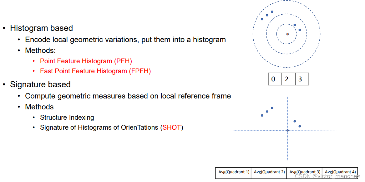 点云Feature Description特征描述 - PFH & FPFH算法_pfh点云特征-CSDN博客
