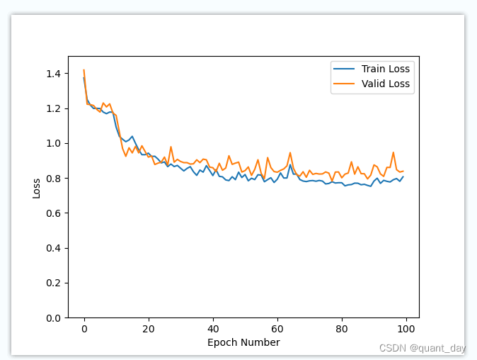 深度学习-第J2周：ResNet-50-V2算法_resnet50v2-CSDN博客