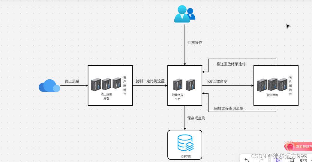 基础组件 流量回放平台设计java如何实现流量回放 Csdn博客