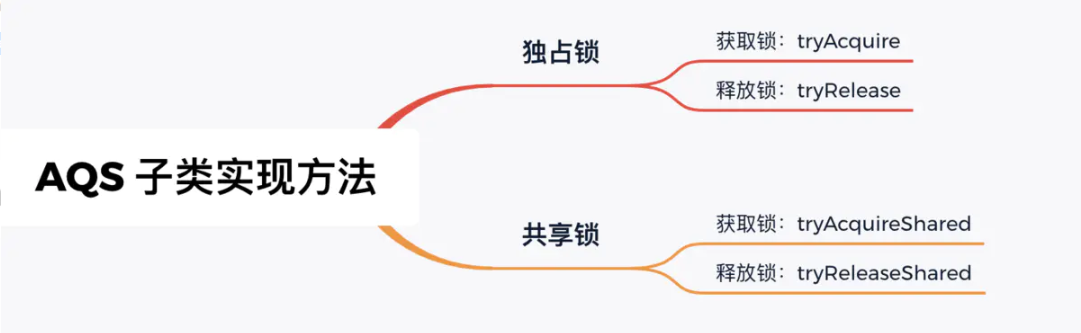 ReentrantLock 和 ReentrantReadWriteLock 详解_reentrantlock和reentrantreadwritelock-CSDN博客