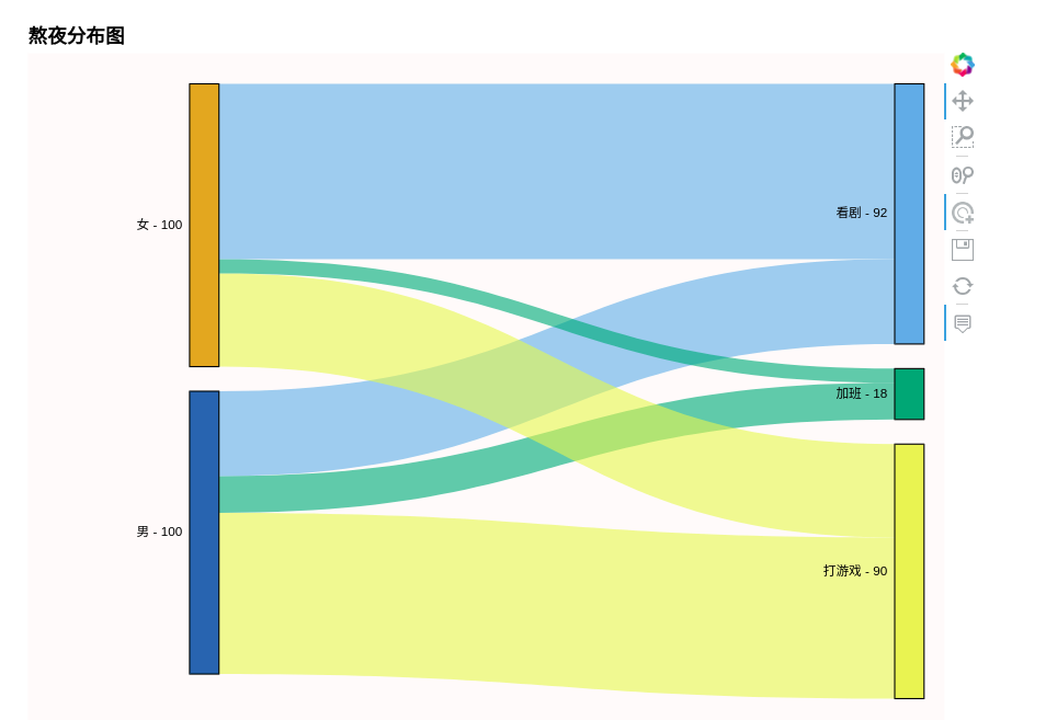 holowiews安装及使用案例_安装holoviews方法-CSDN博客
