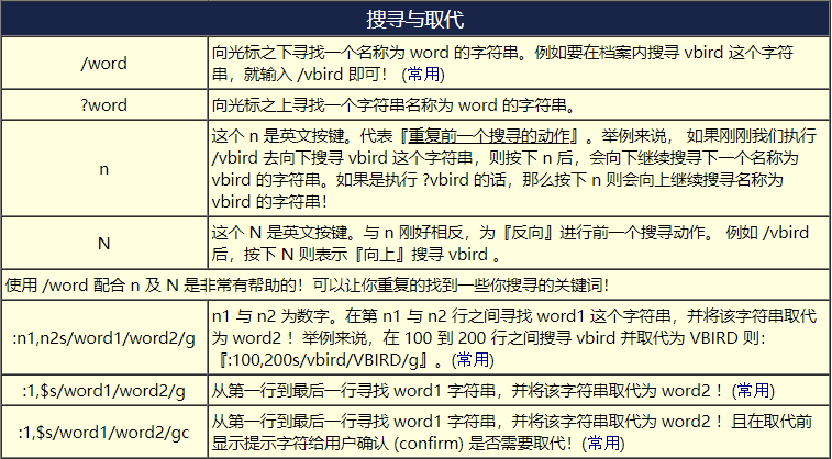 01 Vim 编译器；vi 的使用；.swp结尾的文件；中文乱码问题；设置linux 的全局编码格式；linux整个文件编码转换 命令iconv_.swp文件用什么打开不乱码-CSDN博客