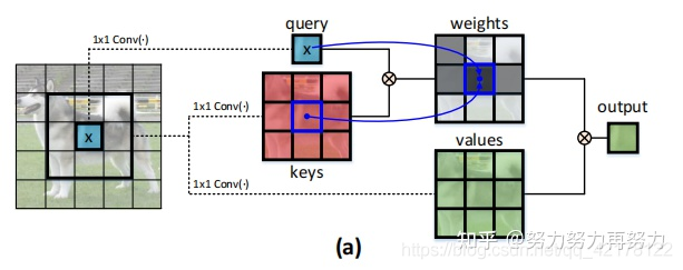 CoTNet_cotnet详解-CSDN博客