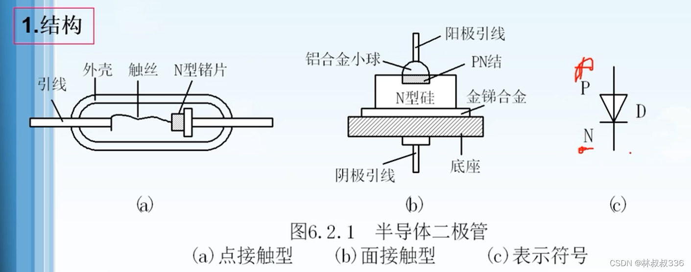 硬件电路设计--电子器件（二）_si2301开关电路-CSDN博客