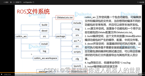 5 ROS的安装与常用操作简介_ros安装完之后-CSDN博客