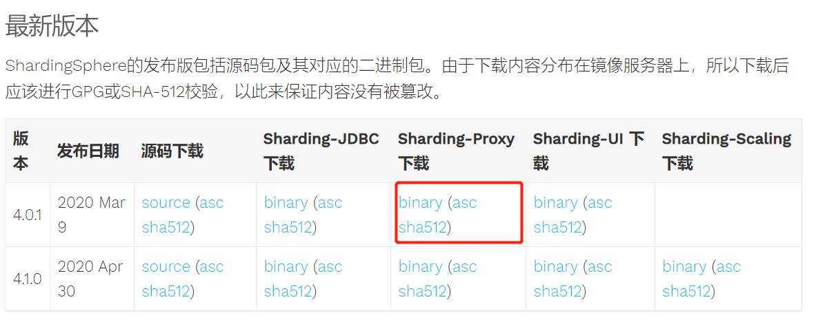 Sharding-Proxy实战(水平分表、水平分库、垂直分表、读写分离)_sharding-proxy 分表-CSDN博客