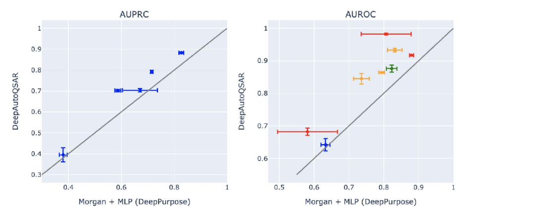 DeepautoQSAR、ChemProp、DeepPurpose ADMET性质预测测评-CSDN博客