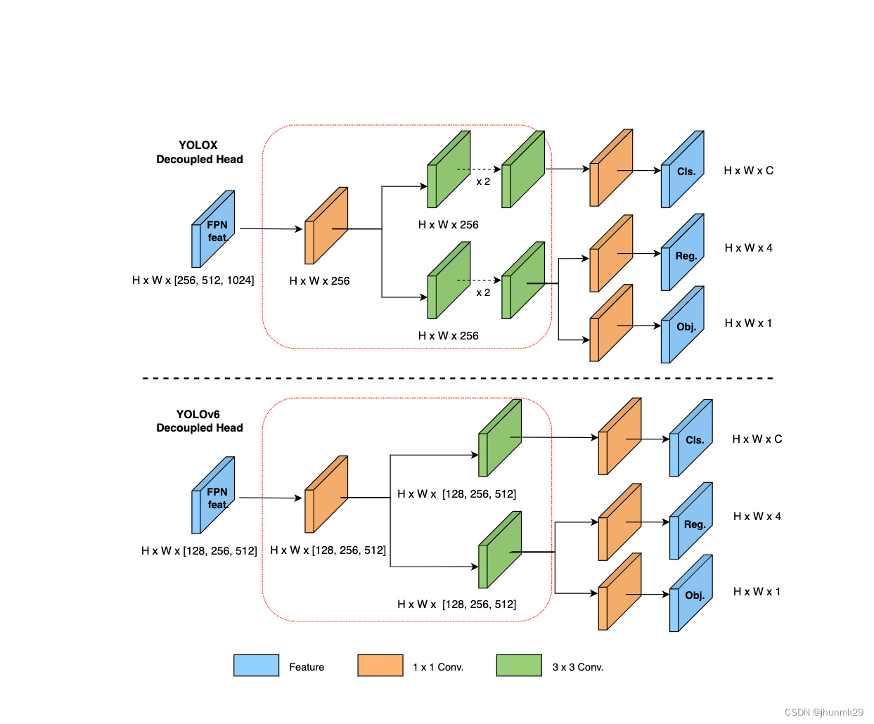 【YOLO改进】Efficient Decoupled Head解耦合头的添加_jhunmk29-开放原子开发者工作坊