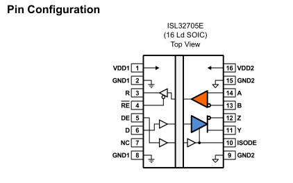 常用的RS485芯片简介-CSDN博客