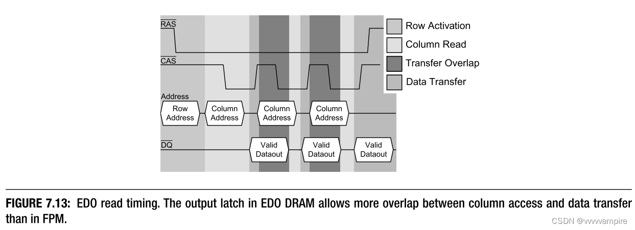 Memory Systems- Cache Dram Disk Chapter 7~7.2_memory systems中文版-CSDN博客