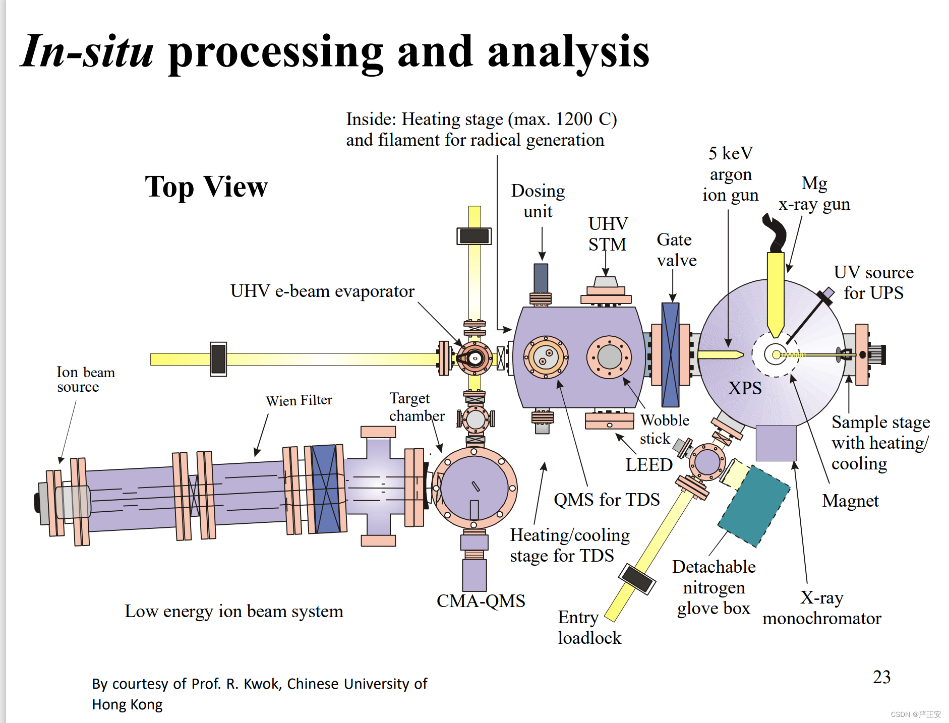 X-ray Photoelectron Spectroscopy （XPS）—— 化学位移_xps化学位移-CSDN博客