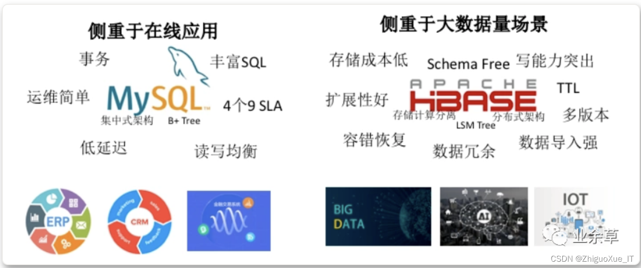 Hbase和Mysql的区别_hbase和mysql区别-CSDN博客
