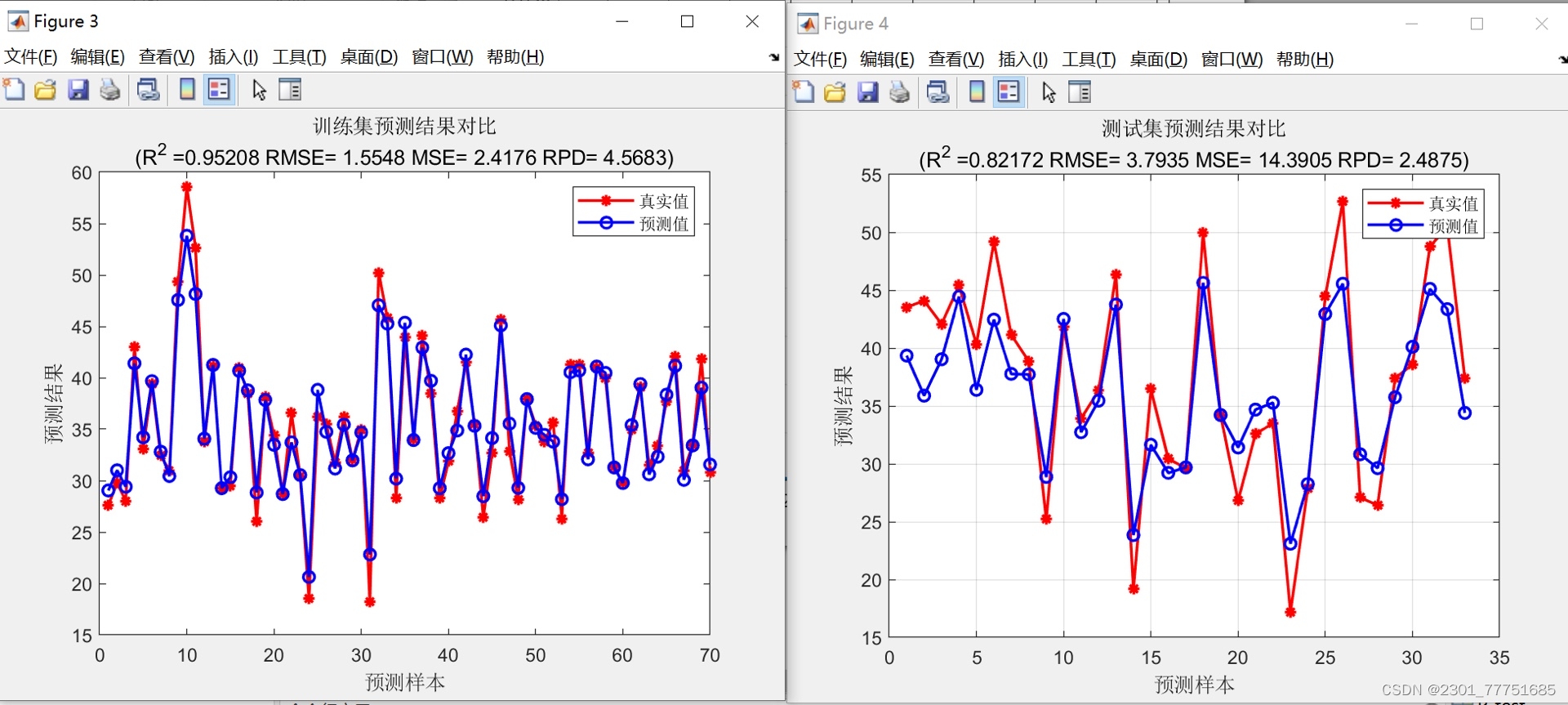 GA和PSO优化RF的树数和叶子数，做多维输入单维输出拟合预测模型_ga-pso 优化预测-CSDN博客