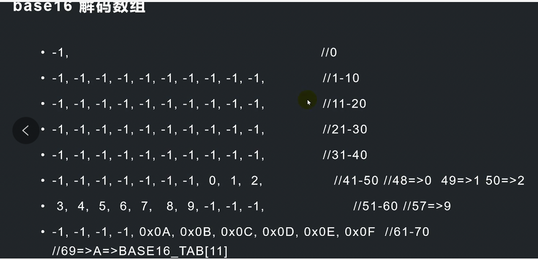 C++安全方向：（二）2.1 base16编解码原理讲解_base16解码-CSDN博客