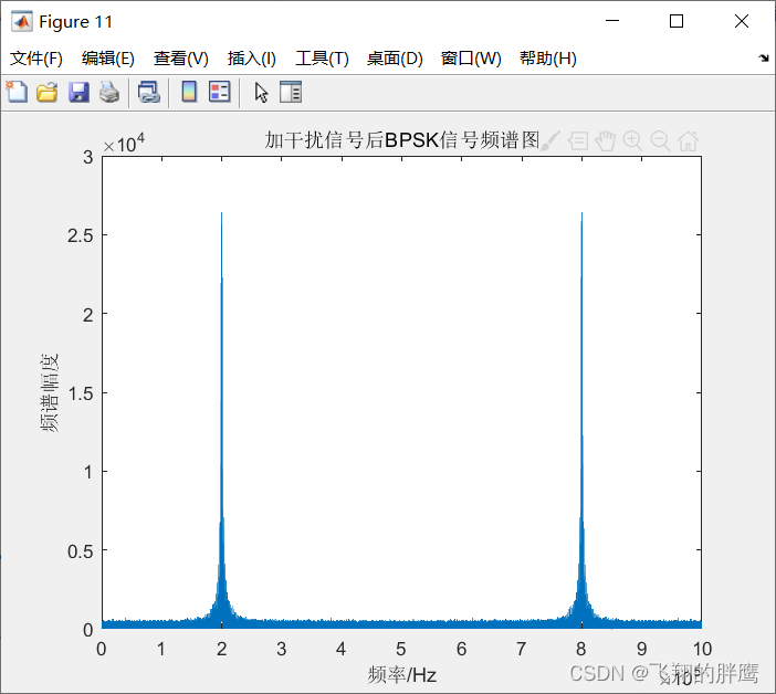 Bpsk调制与解调仿真 Bpsk码 Csdn博客
