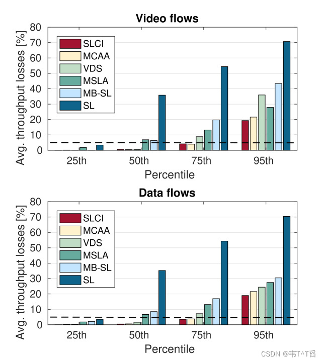 锐韬WiFi笔记2_802.11be multi-link element_韦T^T舀的博客-CSDN博客