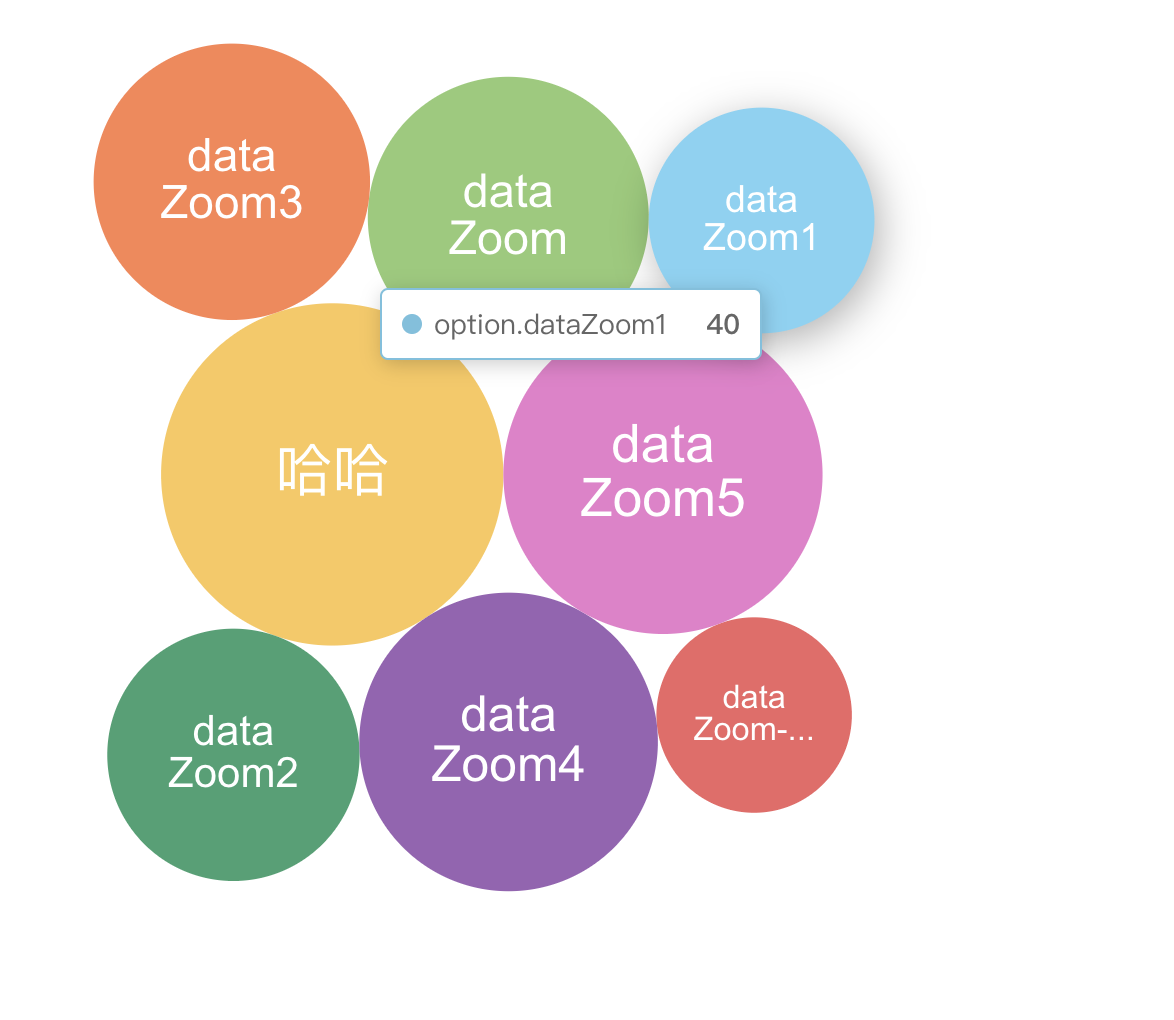 Echarts气泡图（相邻效果，气泡之间不叠加）-CSDN博客