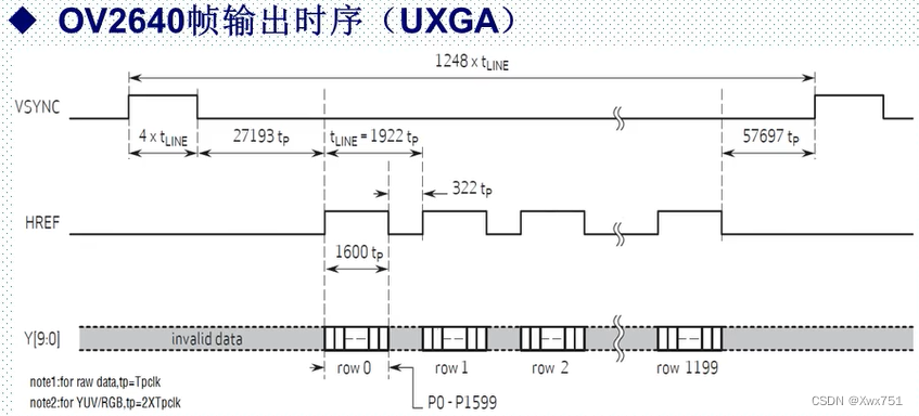 STM32F407学习之ov2640模块的应用_stm32 ov2640-CSDN博客