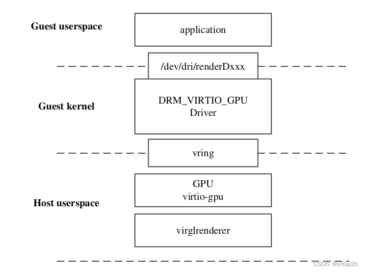 virtio-gpu_virtio gpu-CSDN博客