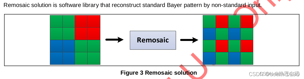 图像处理模式Binning(合并读出)_binning和remosaic-CSDN博客