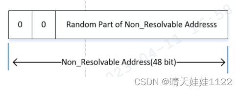 BLE 基础知识点_低功耗蓝牙地址类型-CSDN博客