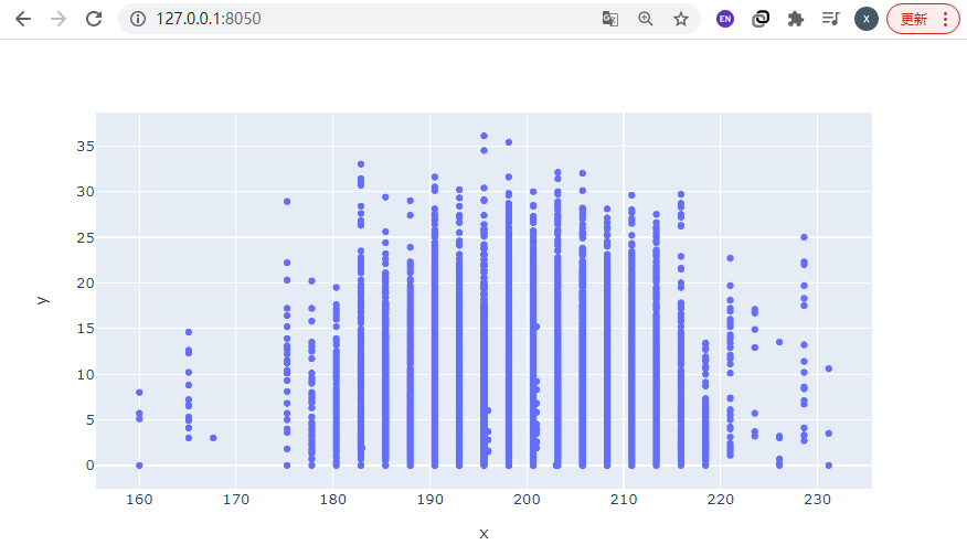 【Dash搭建可视化网站】项目4： 利用Dash Plotly实现数据图表可视化-CSDN博客