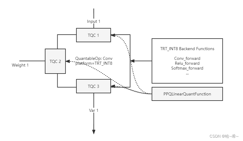 PPQ.executor中的内容（来自PPQ官网）_ppq ir结构-CSDN博客