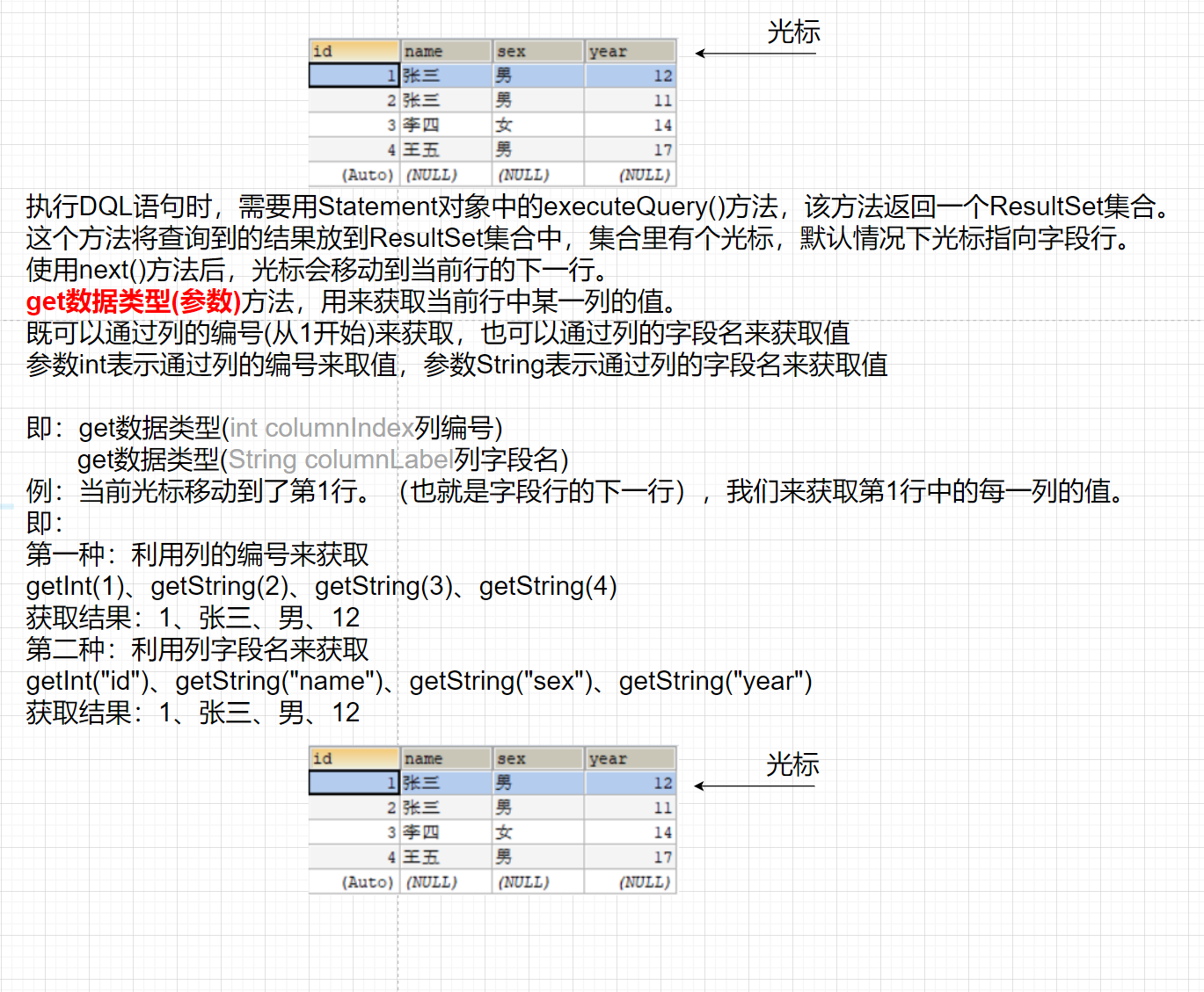 JDBC基础（超详细）-CSDN博客