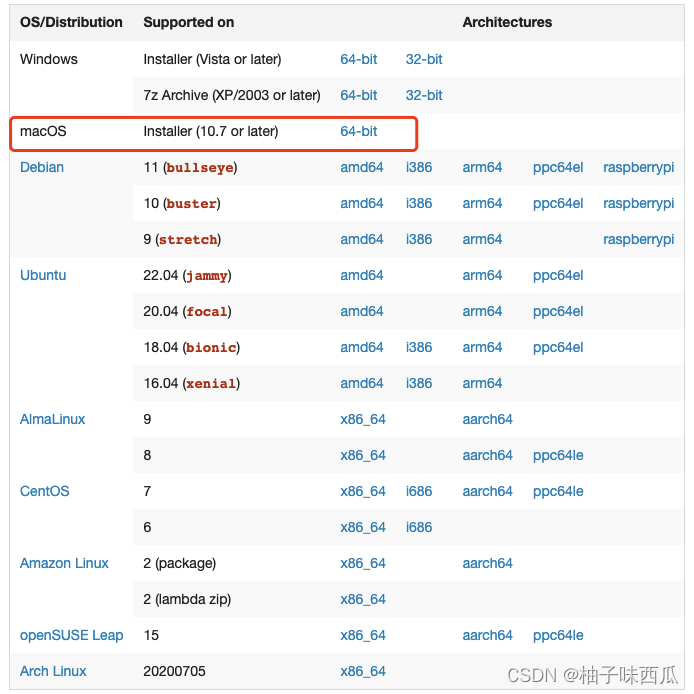 Laravel 使用laravel-snappy 扩展包生成pdf-CSDN博客