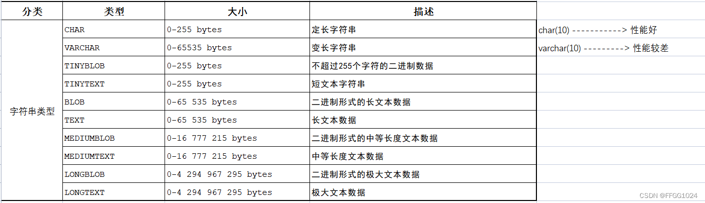 数据库基础 03 Ddl数据库定义语言和数据库字段类型ddl 字段类型后面跟的是什么 Csdn博客 4858
