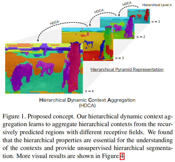 图卷积在语义分割上的应用（论文集）_graph-fcn for image semantic segmentation-CSDN博客